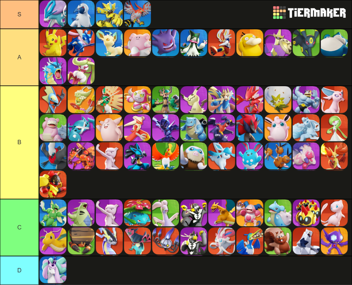Pokémon Unite Tier List (Community Rankings) - TierMaker