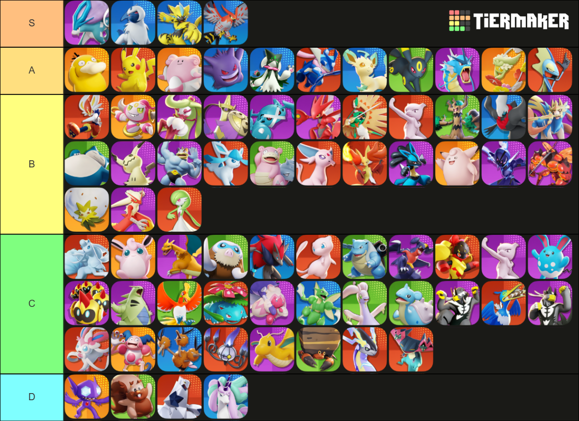 Pokémon Unite Tier List (Community Rankings) - TierMaker