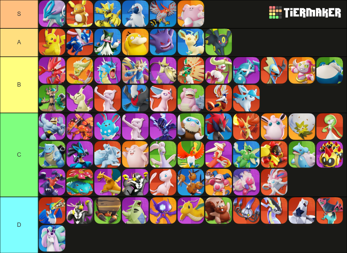 Pokémon Unite Tier List (Community Rankings) - TierMaker