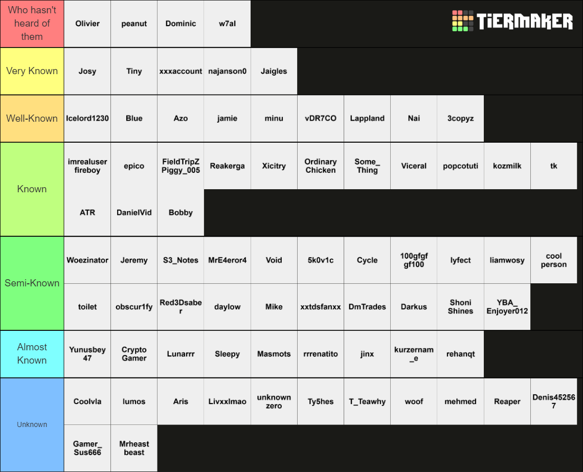 L2L Player Categories Tier List (Community Rankings) - TierMaker