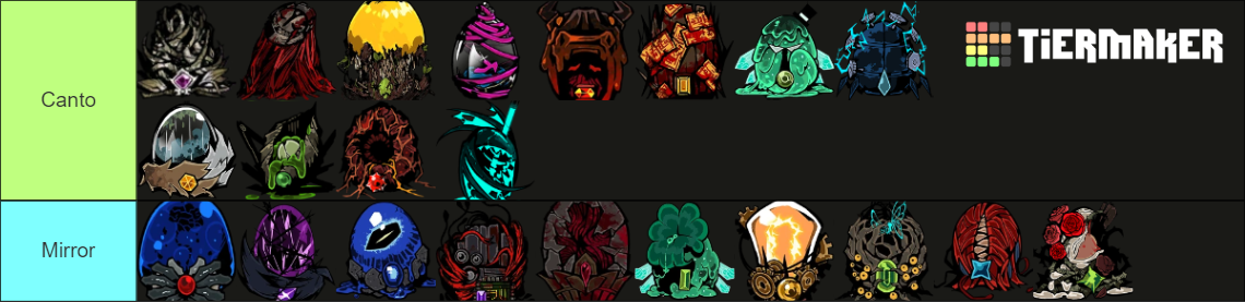 Limbus Company Abnormality Eggs Tier List (Community Rankings) - TierMaker