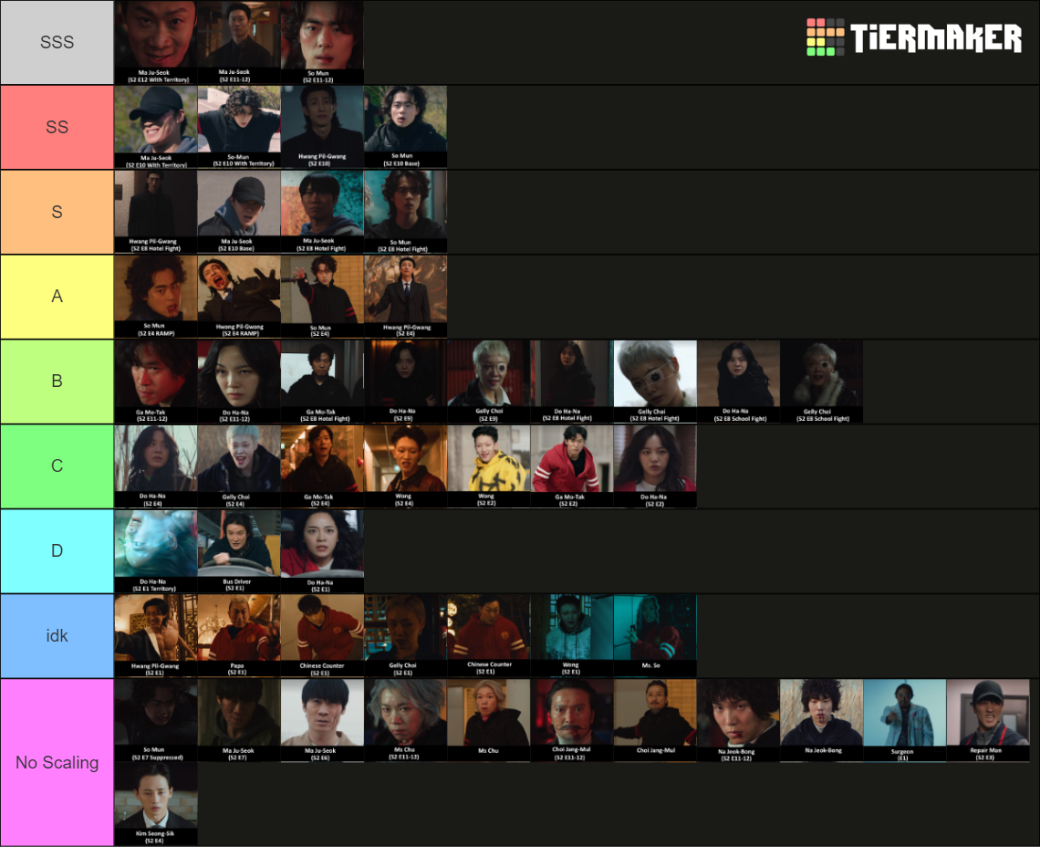 The Uncanny Counter Season 2 Power Levels Tier List (Community Rankings ...