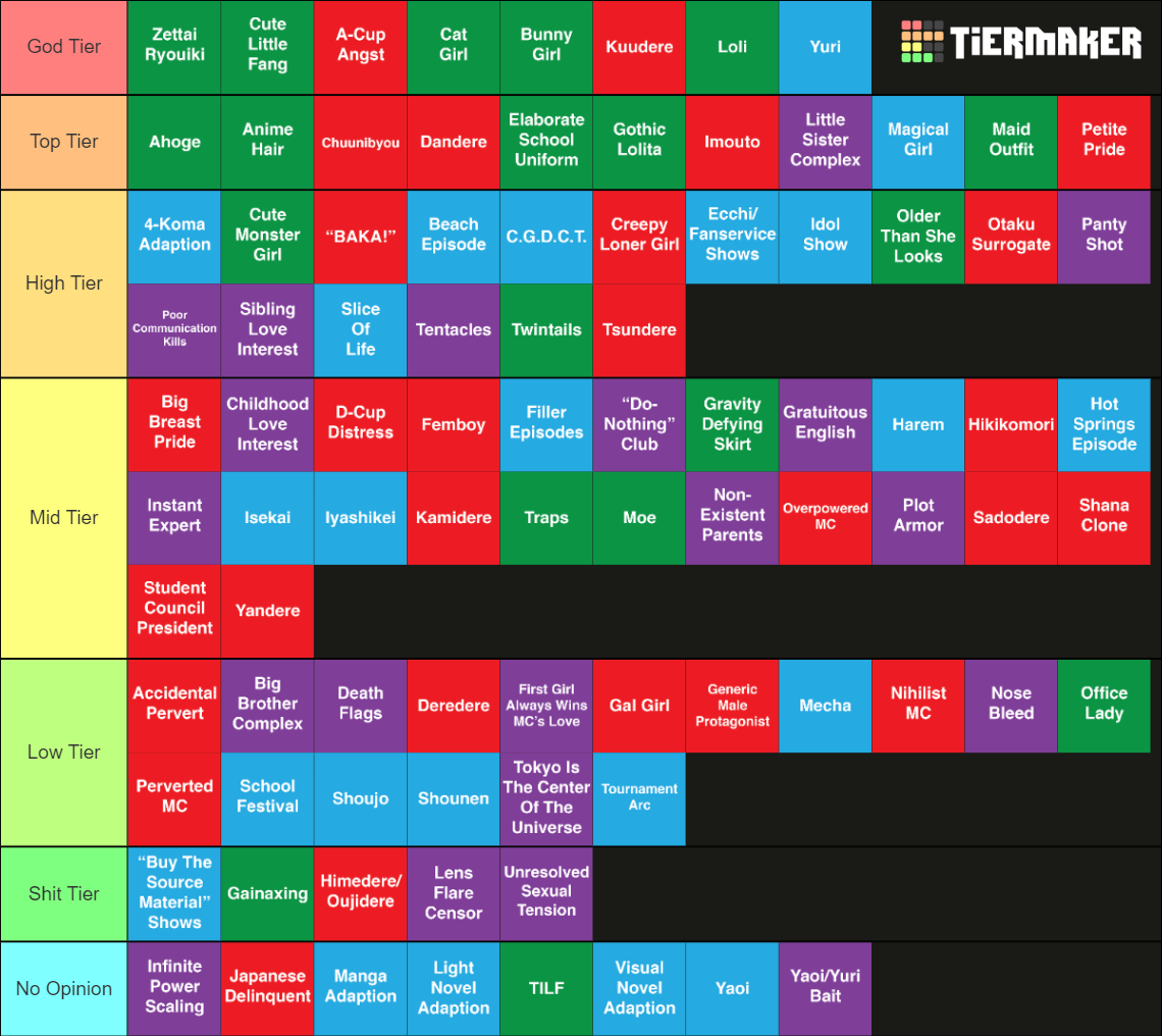 Common Anime Tropes Tier List (Community Rankings) - TierMaker