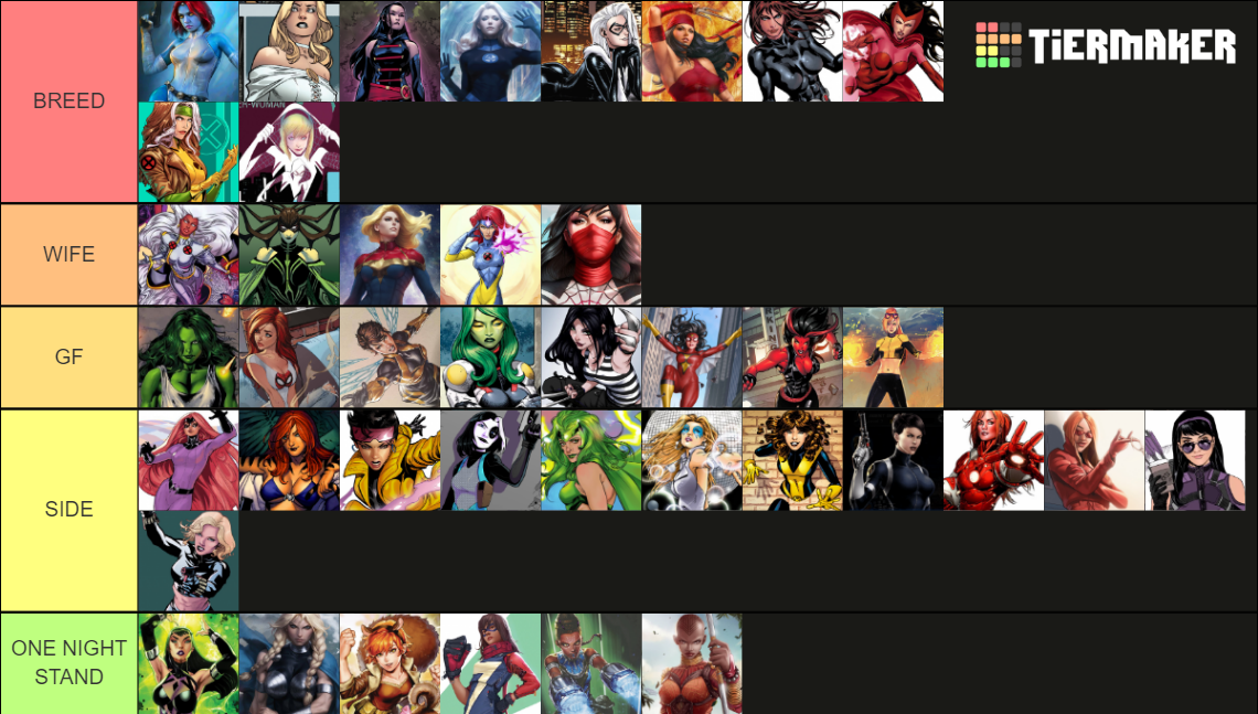 Marvel Female Characters (Comics) Tier List (Community Rankings ...