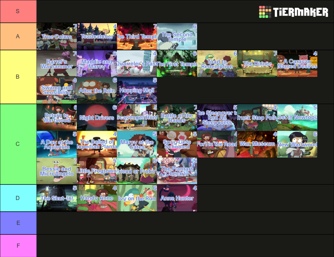 Every Amphibia Episode (Complete) Tier List (Community Rankings ...