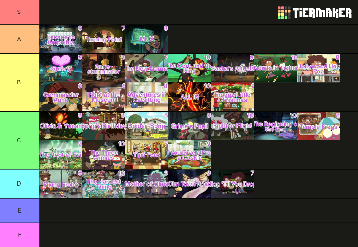 Every Amphibia Episode (Complete) Tier List (Community Rankings ...