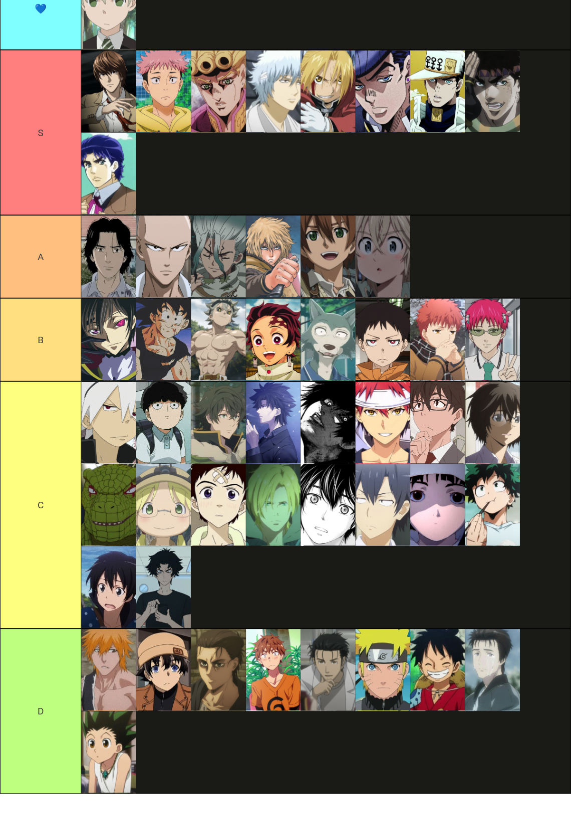 Anime protagonist Tier List (Community Rankings) - TierMaker