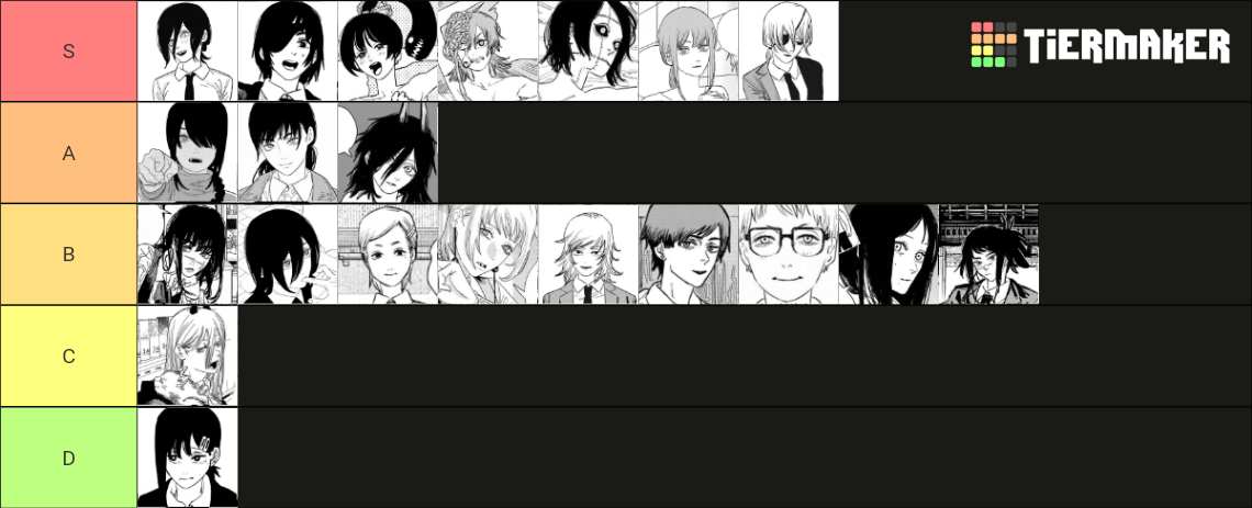 Chainsawman Female Character Tier List (Community Rankings) - TierMaker