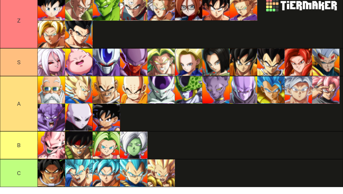DBFZ (Season 4) Tier List (Community Rankings) - TierMaker