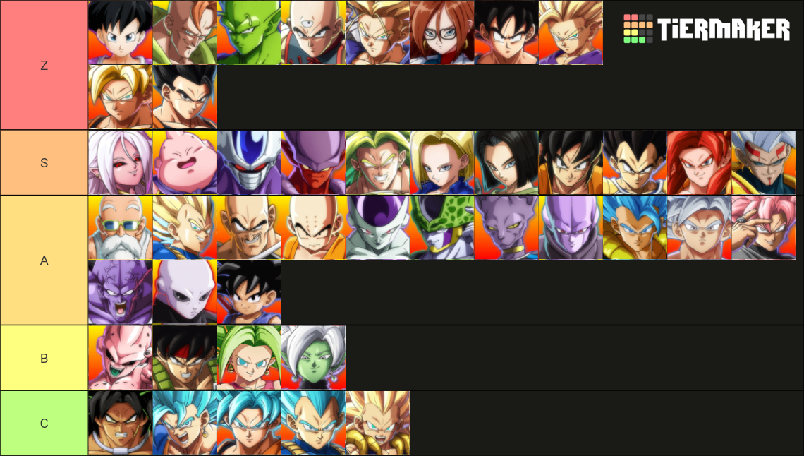 DBFZ (Season 4) Tier List (Community Rankings) - TierMaker