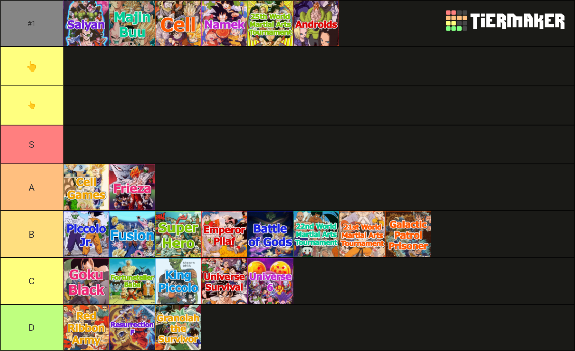 Dragon Ball Arcs Labeled Tier List Community Rankings Tiermaker 