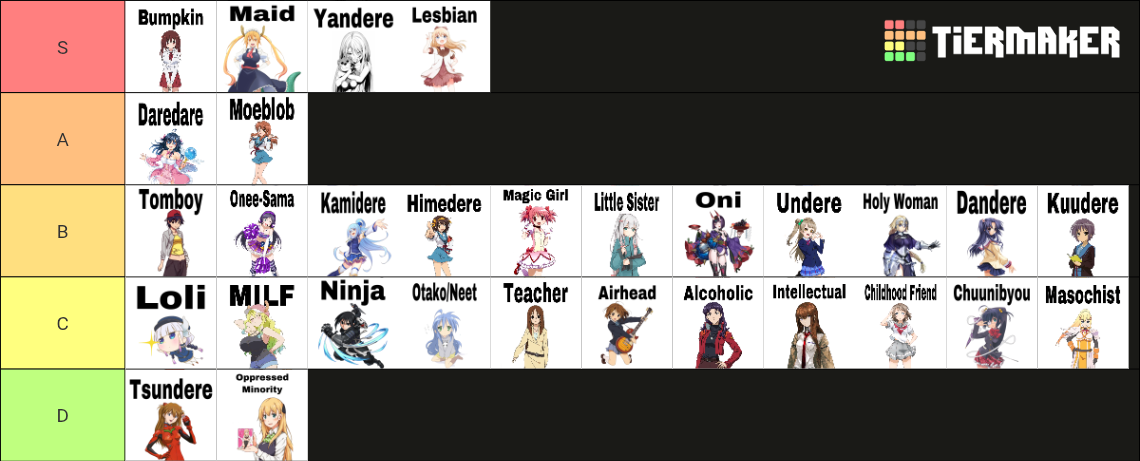 Generic Anime Girl Tropes Tier List (Community Rankings) - TierMaker