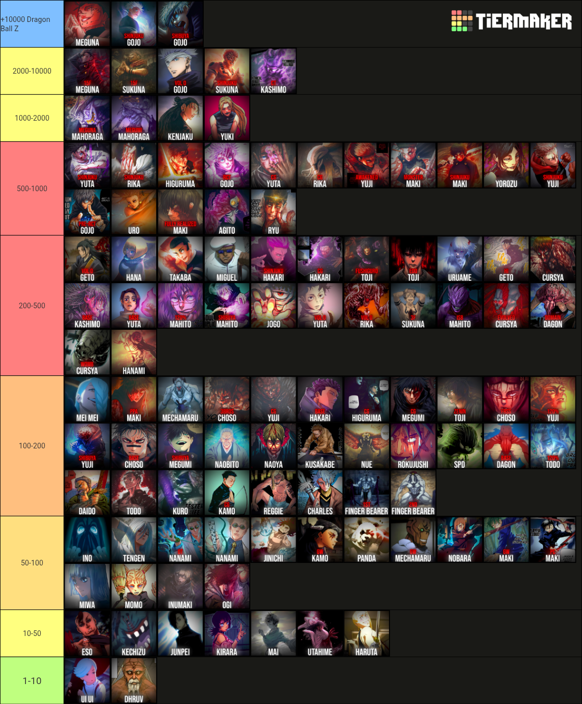Jujutsu Kaisen Power-Scaling Template (2024) Updated Tier List ...