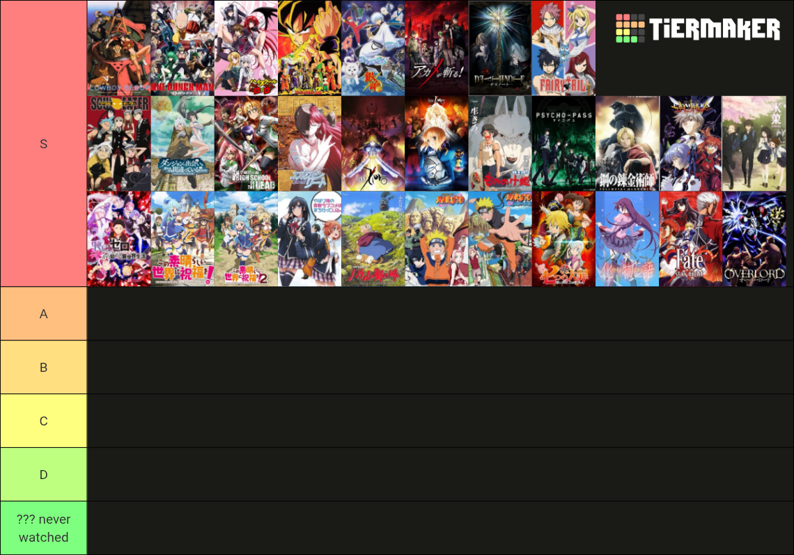 Top 100 Anime Tier List (Community Rankings) - TierMaker