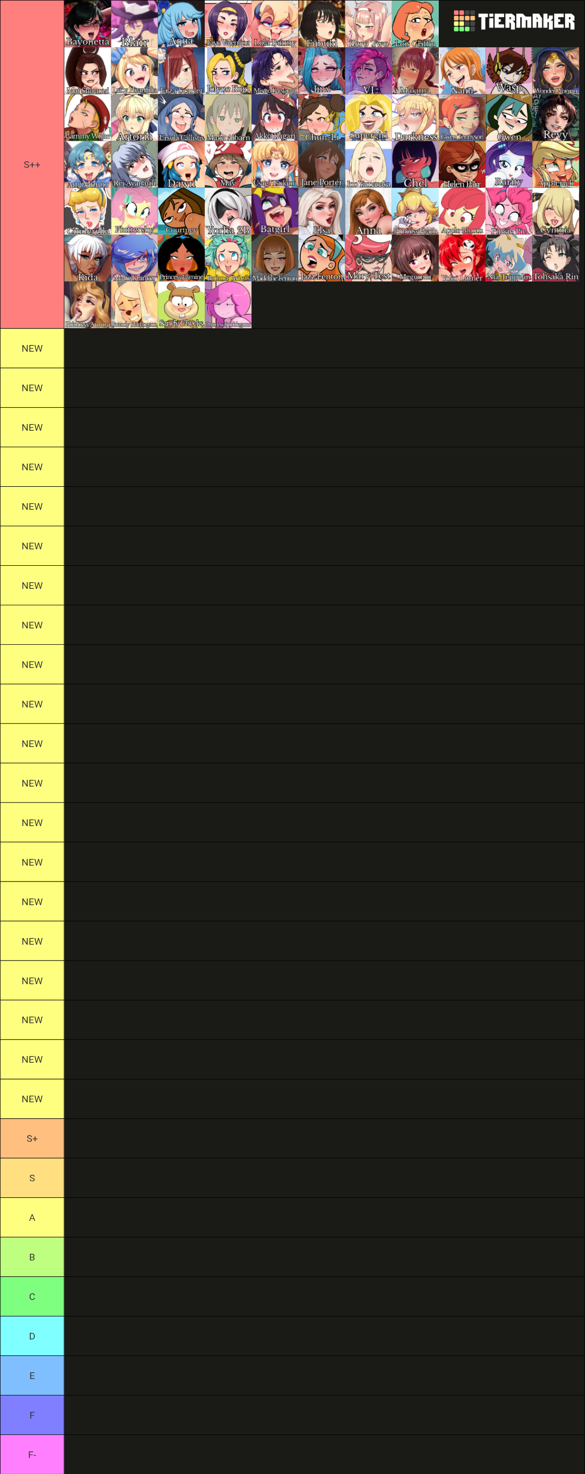 Waifus (Anime, Cartoon & Videogames) (+300) Tier List (Community ...