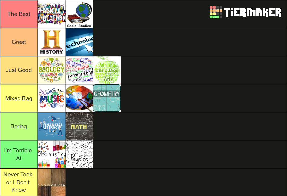 School Subjects Tier List (Community Rankings) - TierMaker