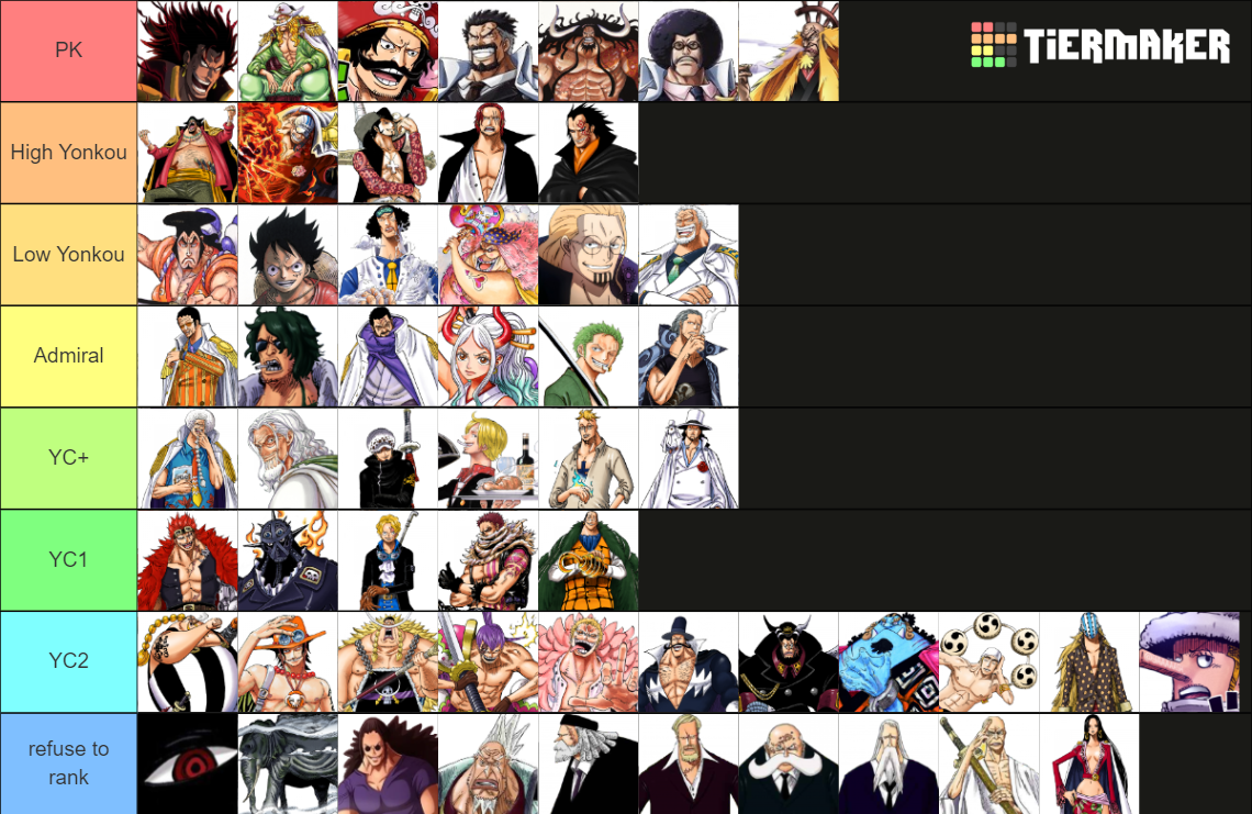 One Piece Power Scaling Tier List (Community Rankings) - TierMaker