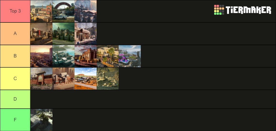 Rainbow Six Siege Ranked Maps Tier List (Community Rankings) - TierMaker