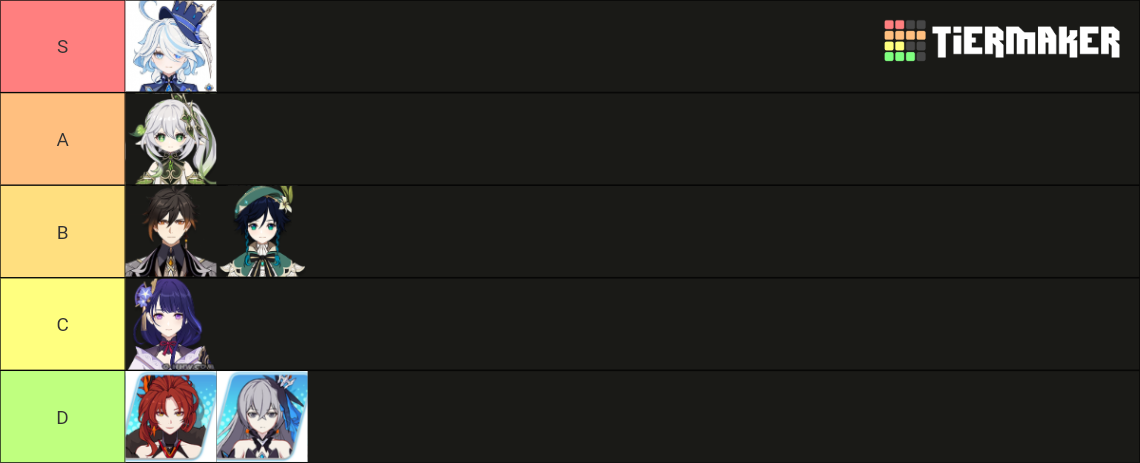Genshin Archons Tier List (Community Rankings) - TierMaker