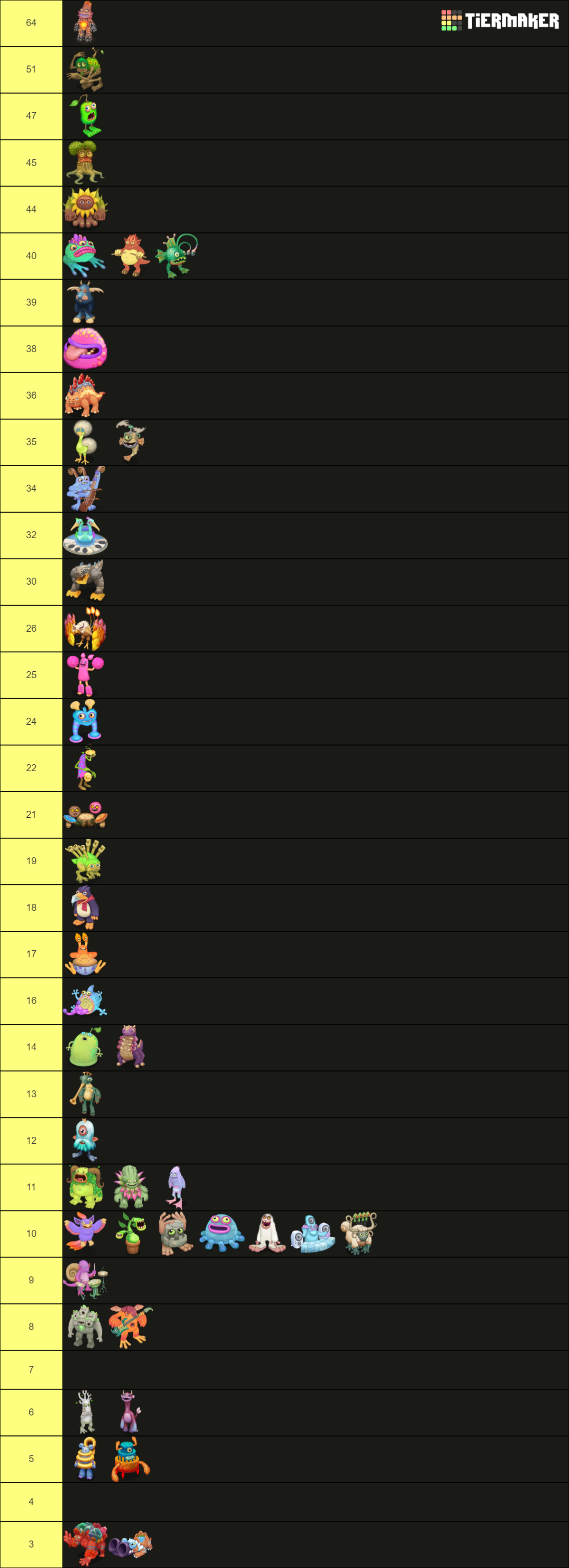 Every MSM Monster (no Rares, Epics or Prismatics) Tier List (Community ...