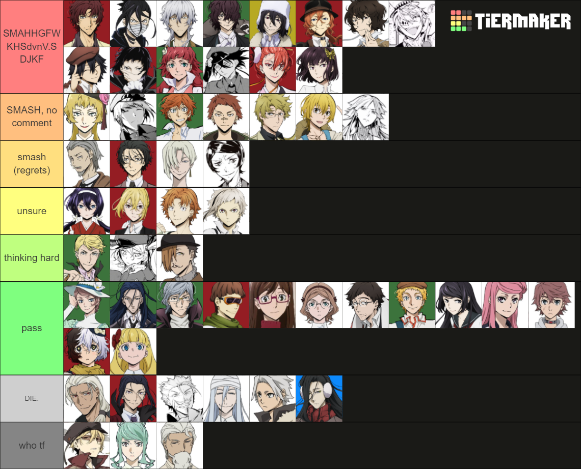 Bungou Stray Dogs Characters Tier List (Community Rankings) - TierMaker