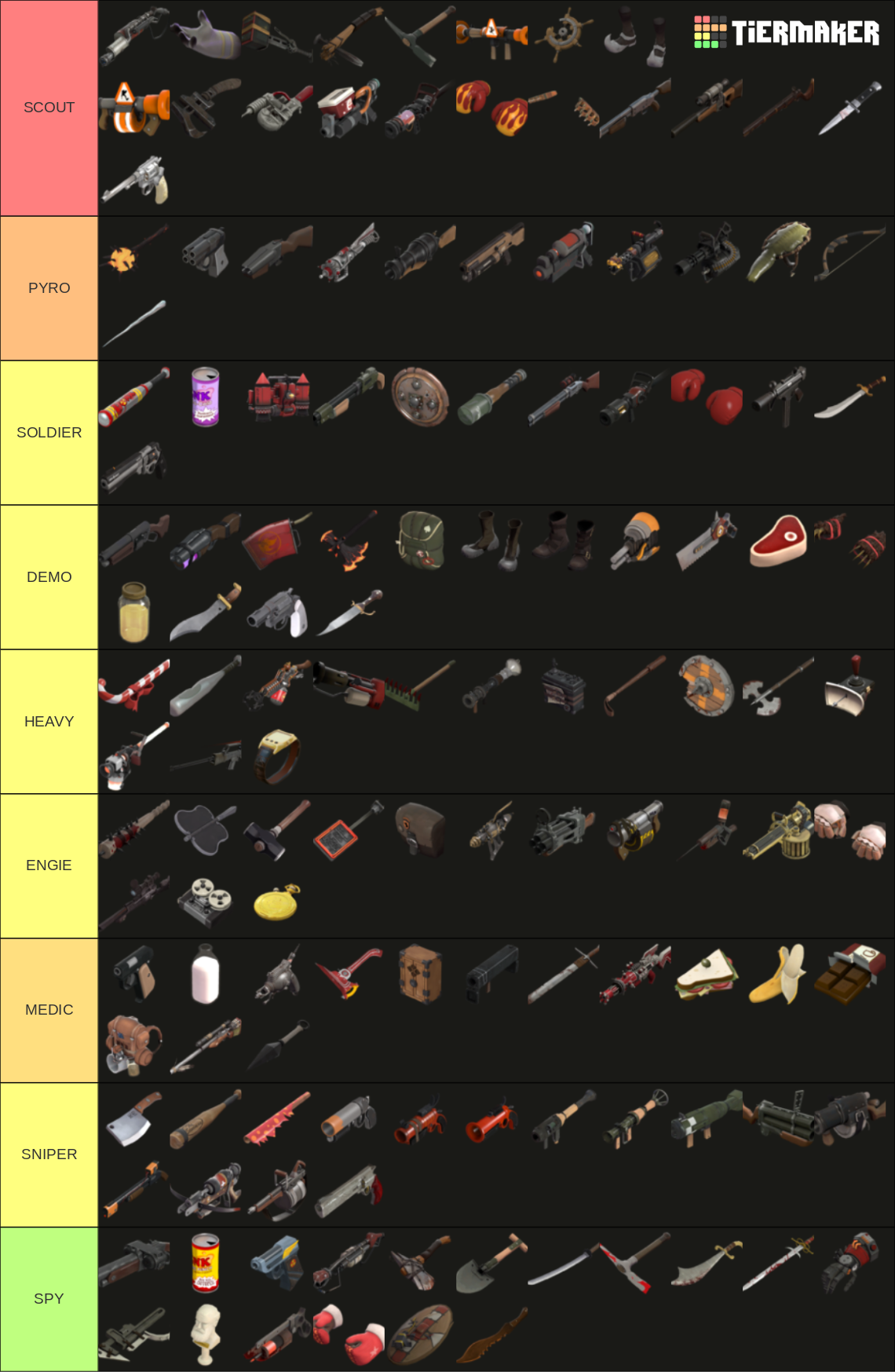 ALL TF2 WEAPONS Tier List (Community Rankings) - TierMaker