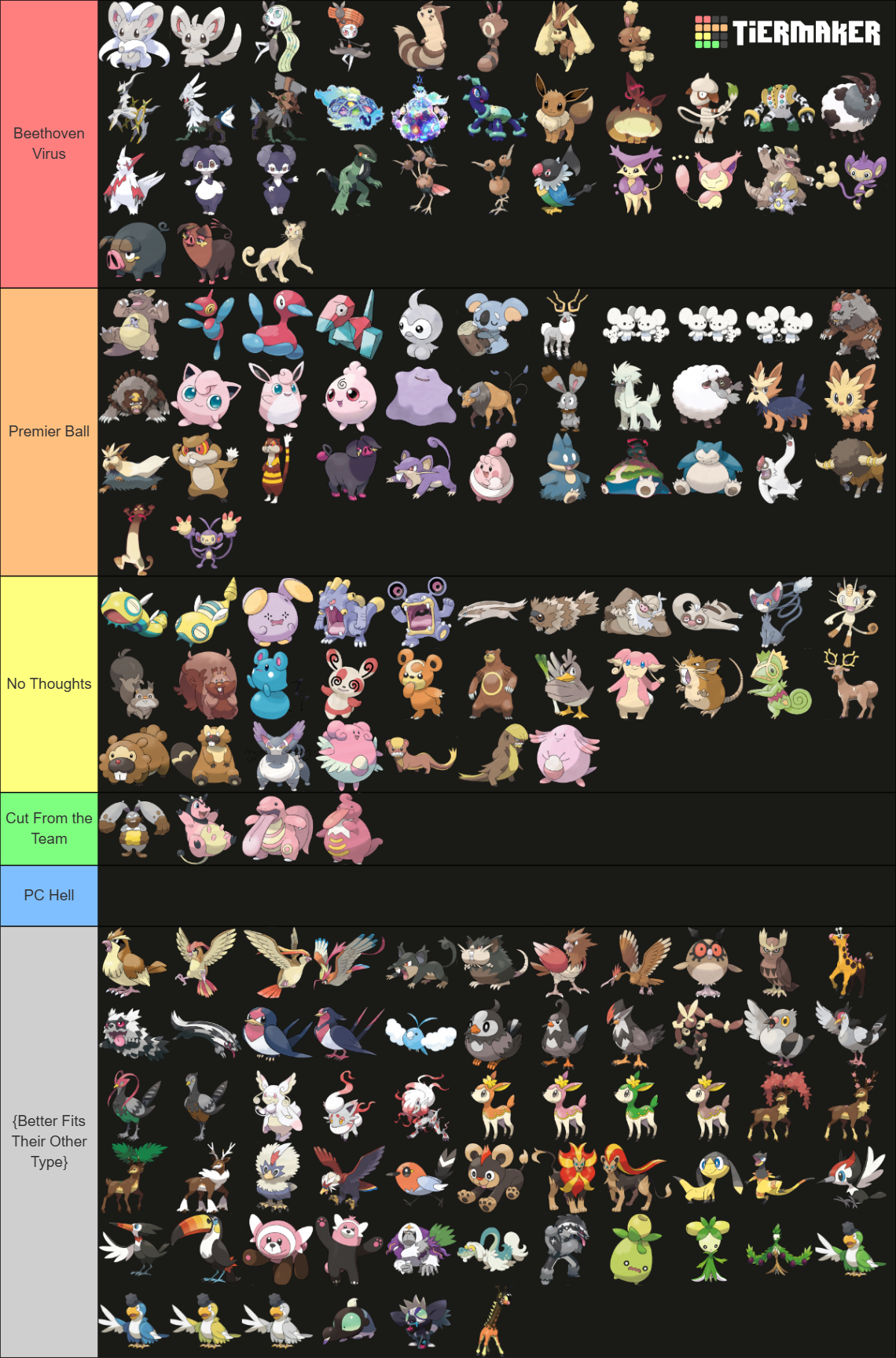 All Normal Type Pokemon up to Gen 9 Tier List (Community Rankings ...