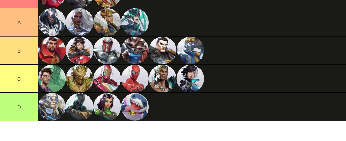 Marvel Rivals Heroes (Updated to Thor/Jeff) Tier List (Community ...