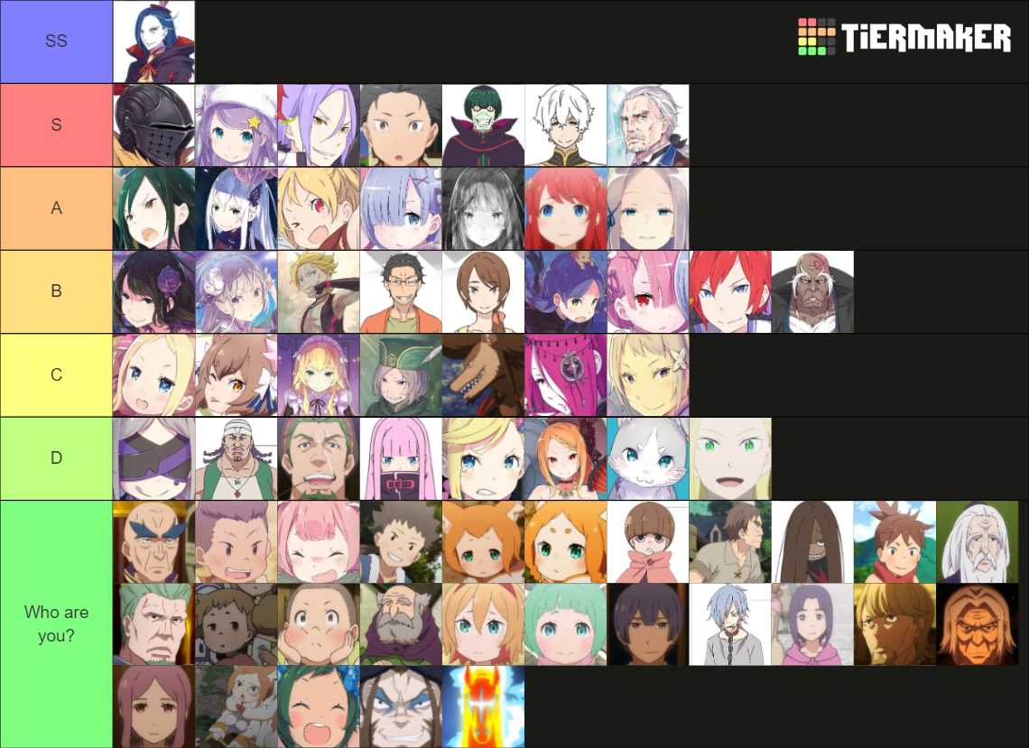 Re:Zero All Characters (Anime Only) Tier List (Community Rankings ...