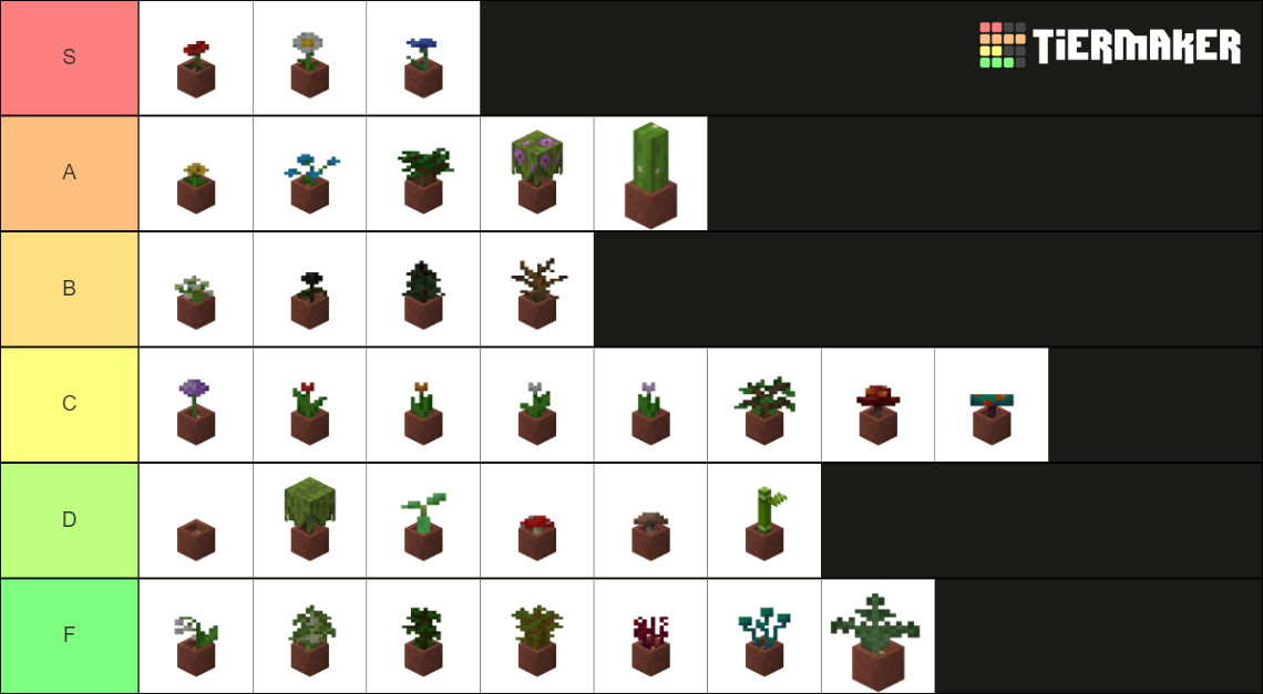 Minecraft Flower Pots (1.19) Tier List (Community Rankings) - TierMaker