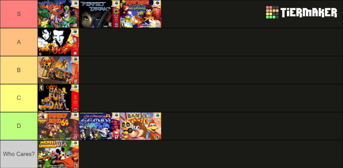 Rareware N64 Games Tier List (Community Rankings) - TierMaker