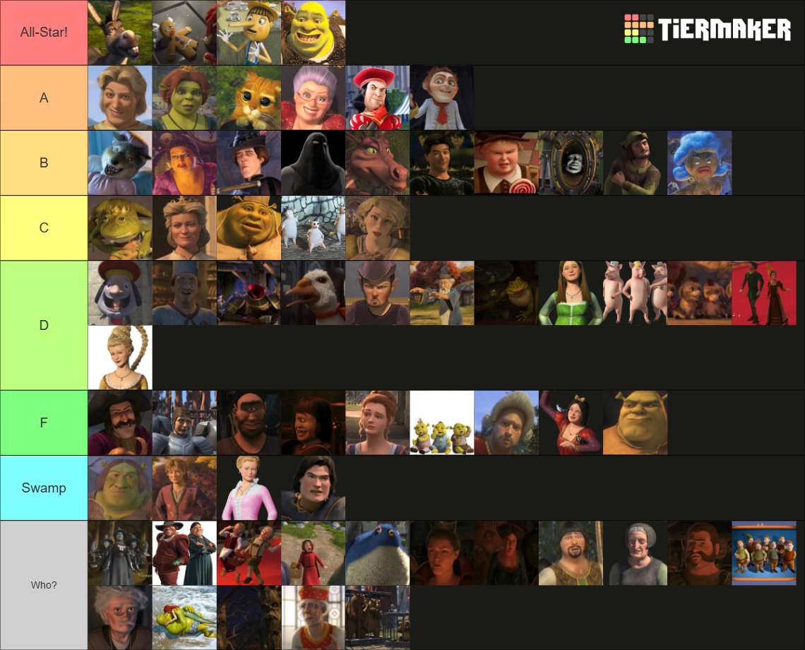 Shrek Characters (Ultimate) Tier List (Community Rankings) - TierMaker