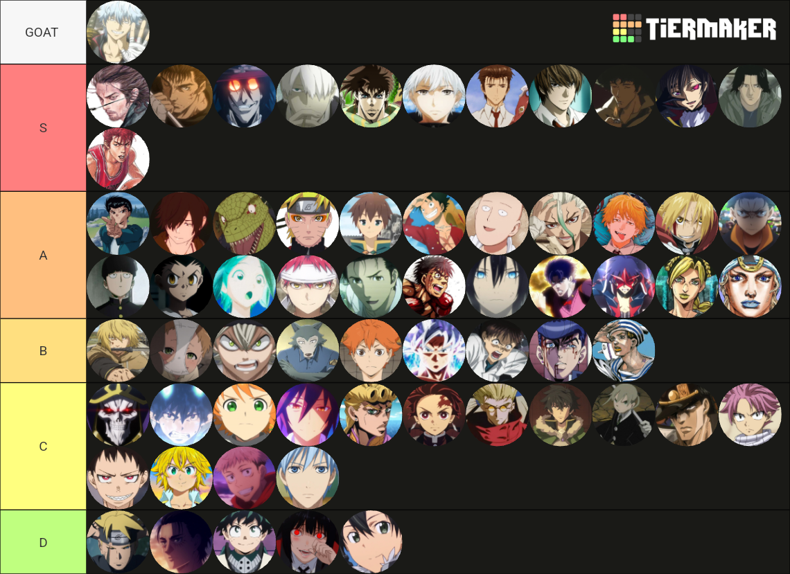 Anime/Mangá Protagonist Tier List (Community Rankings) - TierMaker