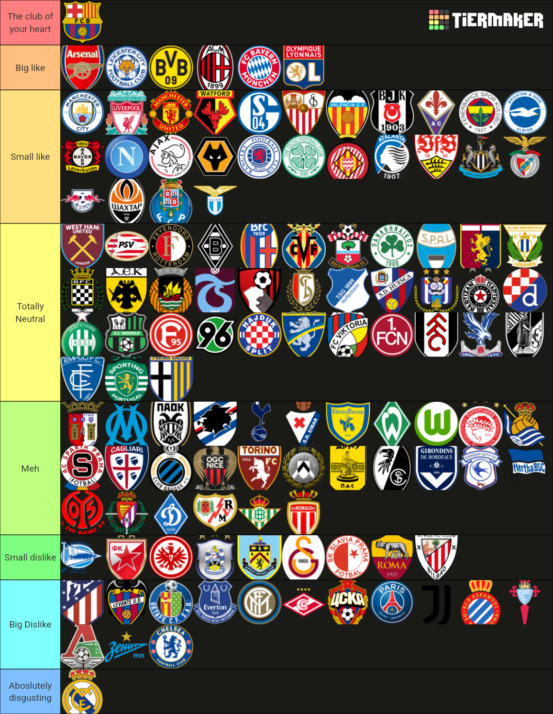 Recent Football (Soccer) Tier Lists - TierMaker