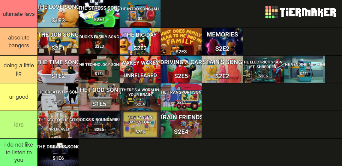 All DHMIS Songs Ranked Tier List (Community Rankings) - TierMaker
