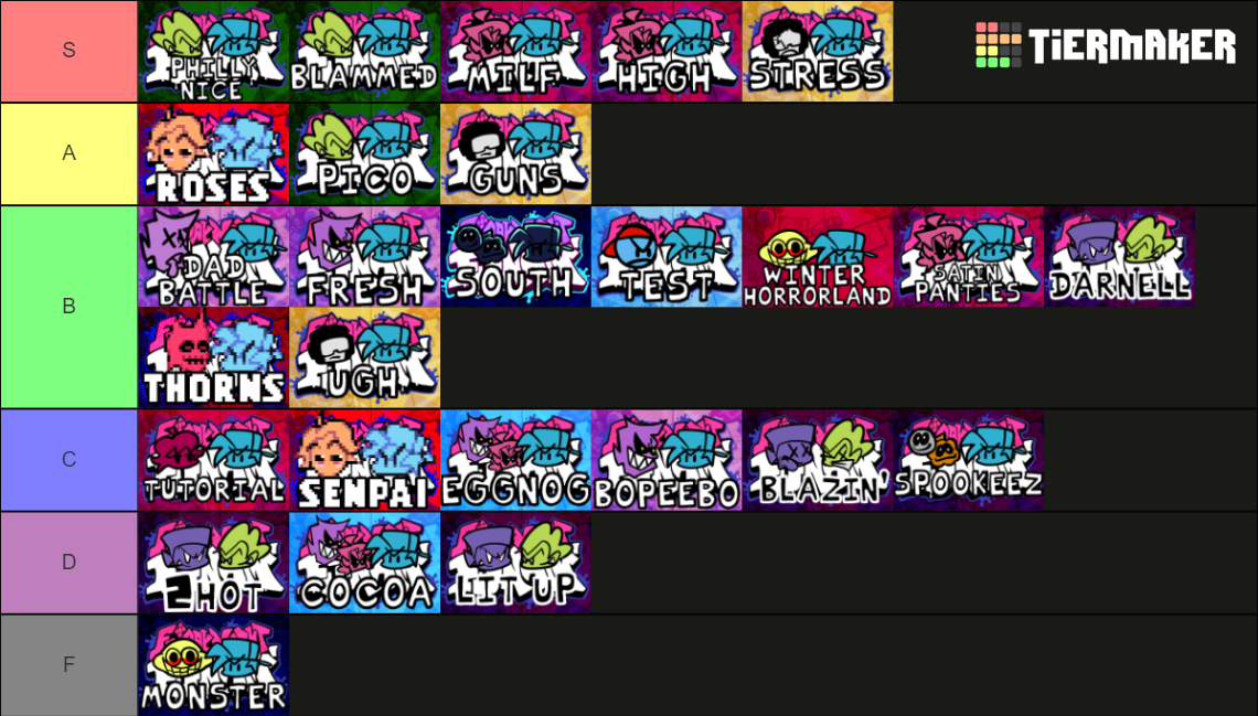 Friday Night Funkin Song (Weekend 1 included) Tier List (Community ...