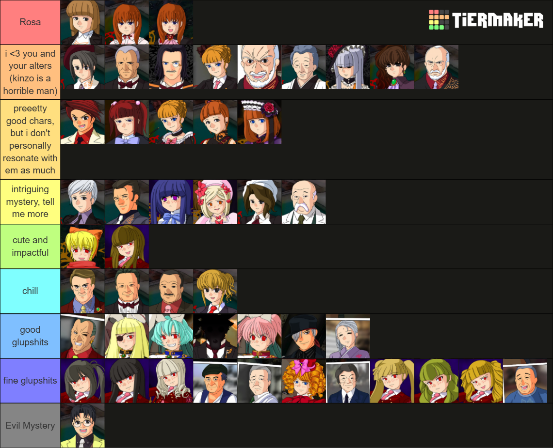 Umineko EP4 Cast (Ryukishi Sprites) Tier List (Community Rankings ...