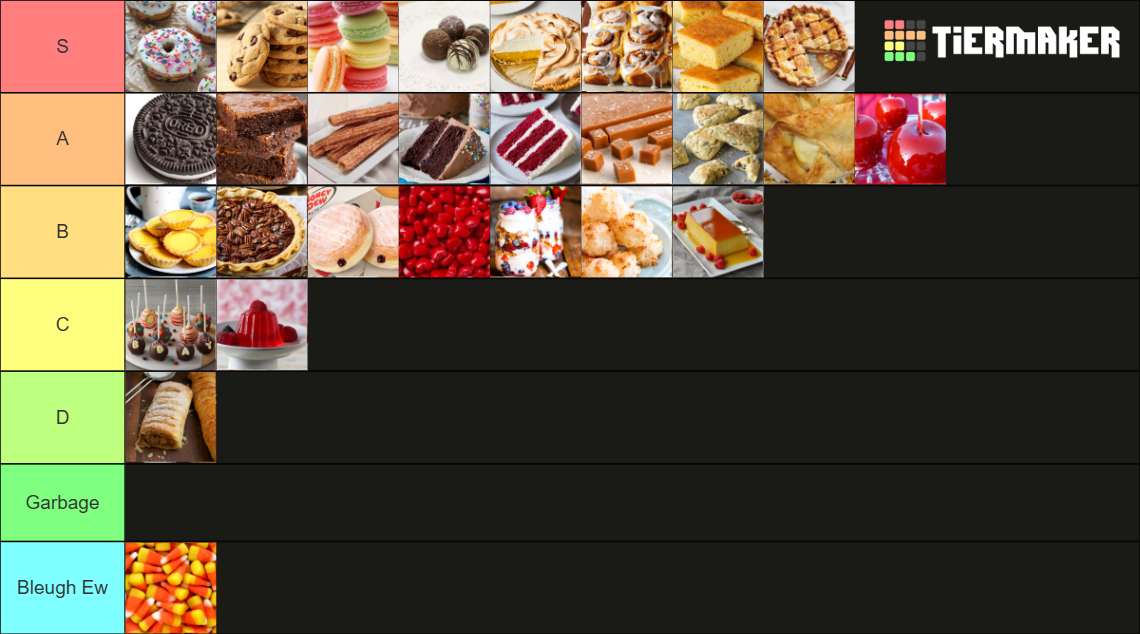 Desserts, Sweets and Treats Tier List (Community Rankings) - TierMaker