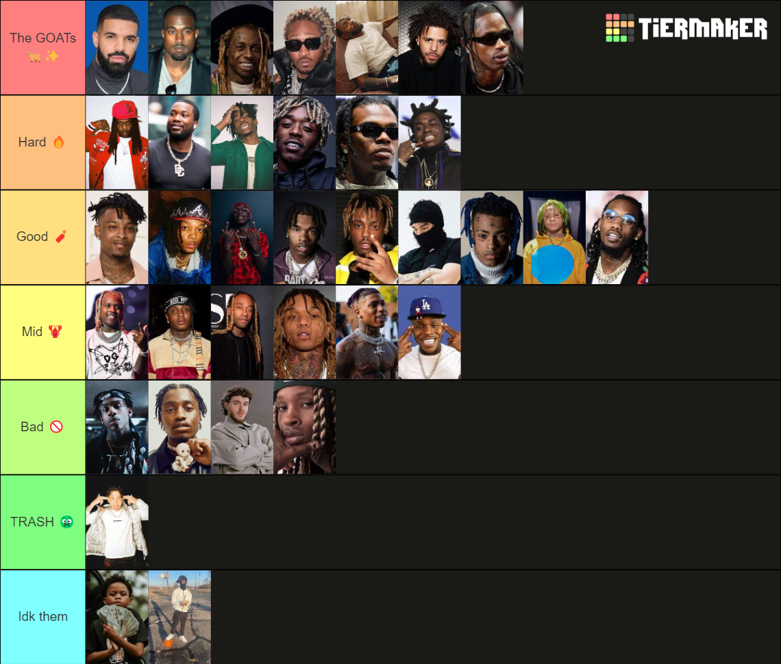 Big Rappers 2024 Tier List (Community Rankings) - TierMaker