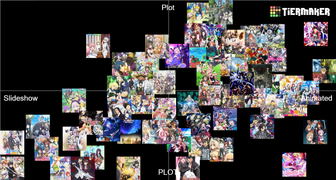 True Isekai Anime Tier List (Community Rankings) - TierMaker