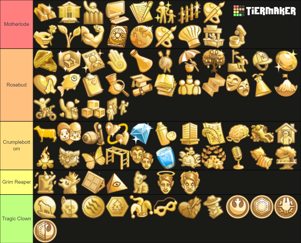 Sims 4 Aspirations Tier List (Community Rankings) - TierMaker