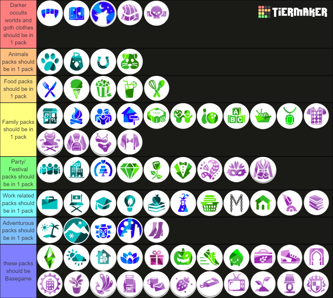 Sims 4 packs (Update February 2024, Party / Urban Kits) Tier List ...