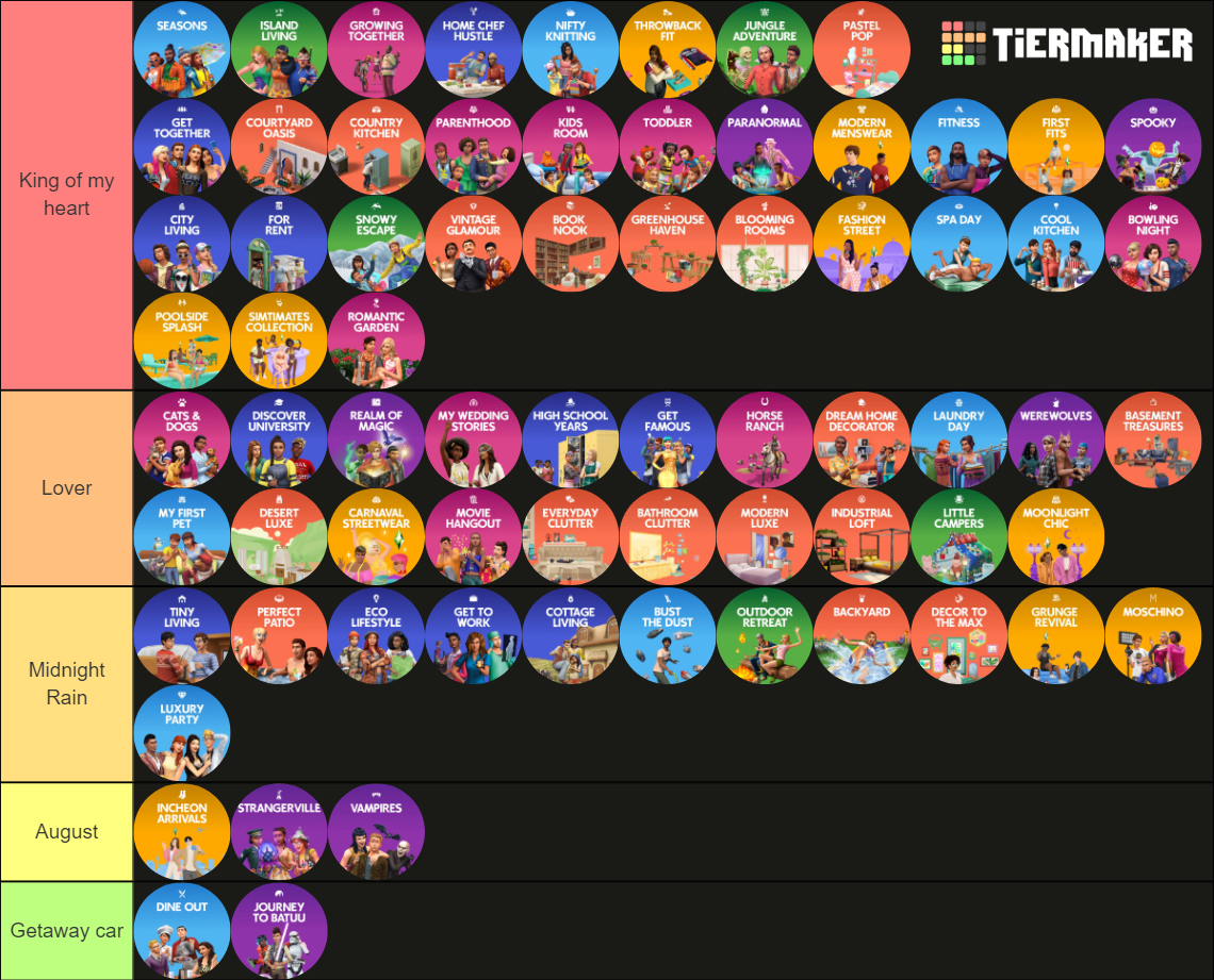 The Sims 4 Ranking 2023 Tier List (Community Rankings) - TierMaker