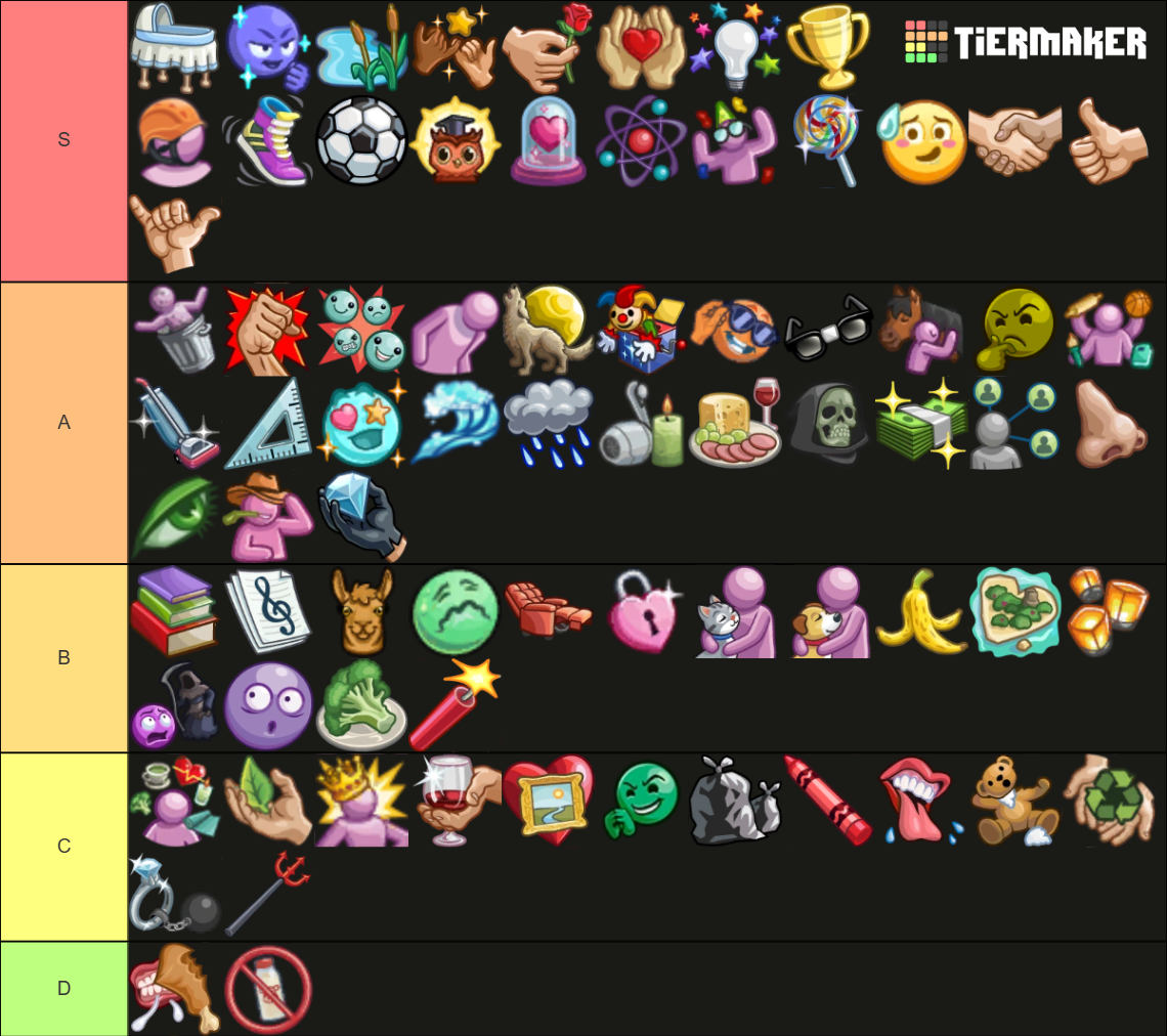 The Sims 4 Traits Tier List (Community Rankings) - TierMaker