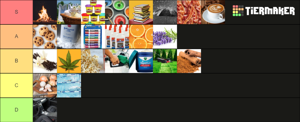 Scents and Smells Tier List (Community Rankings) - TierMaker