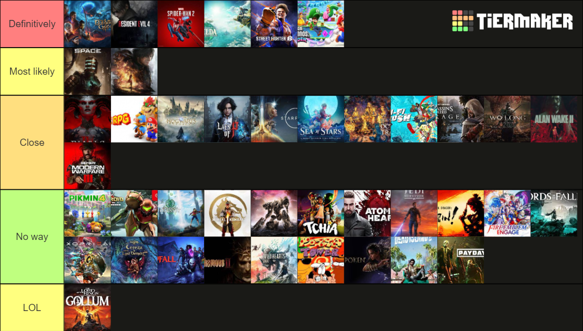 GOTY 2023 Tier List (Community Rankings) - TierMaker