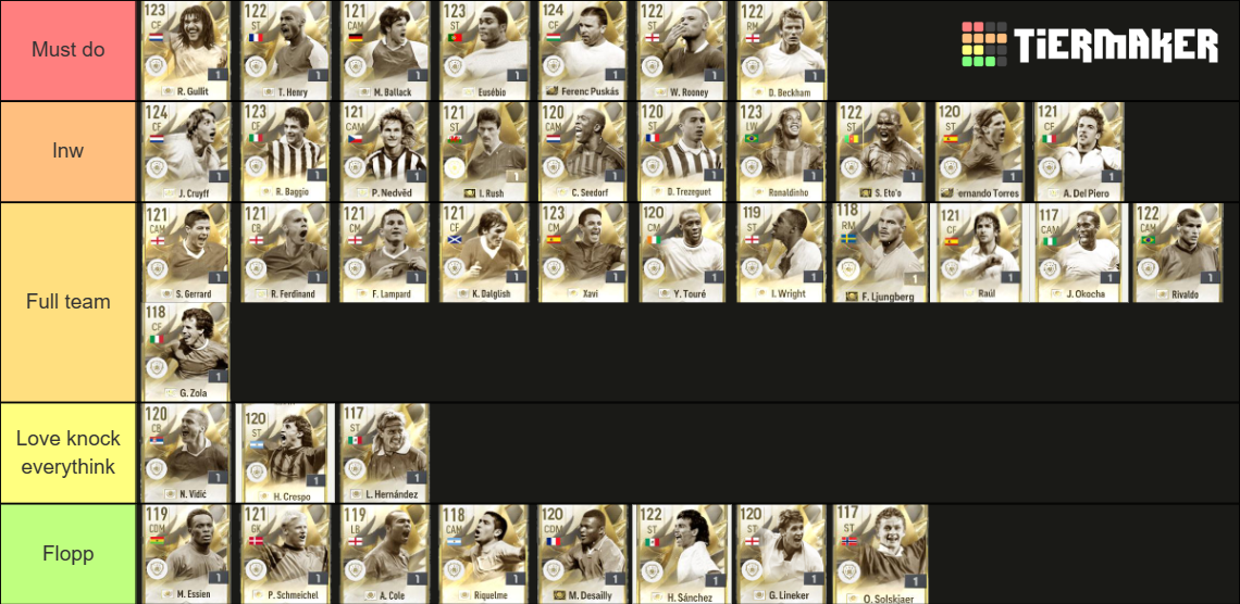 ICON TM FC Online Tier List (Community Rankings) - TierMaker