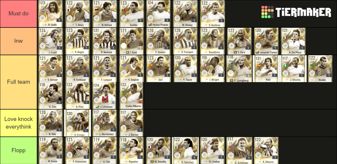 ICON TM FC Online Tier List (Community Rankings) - TierMaker