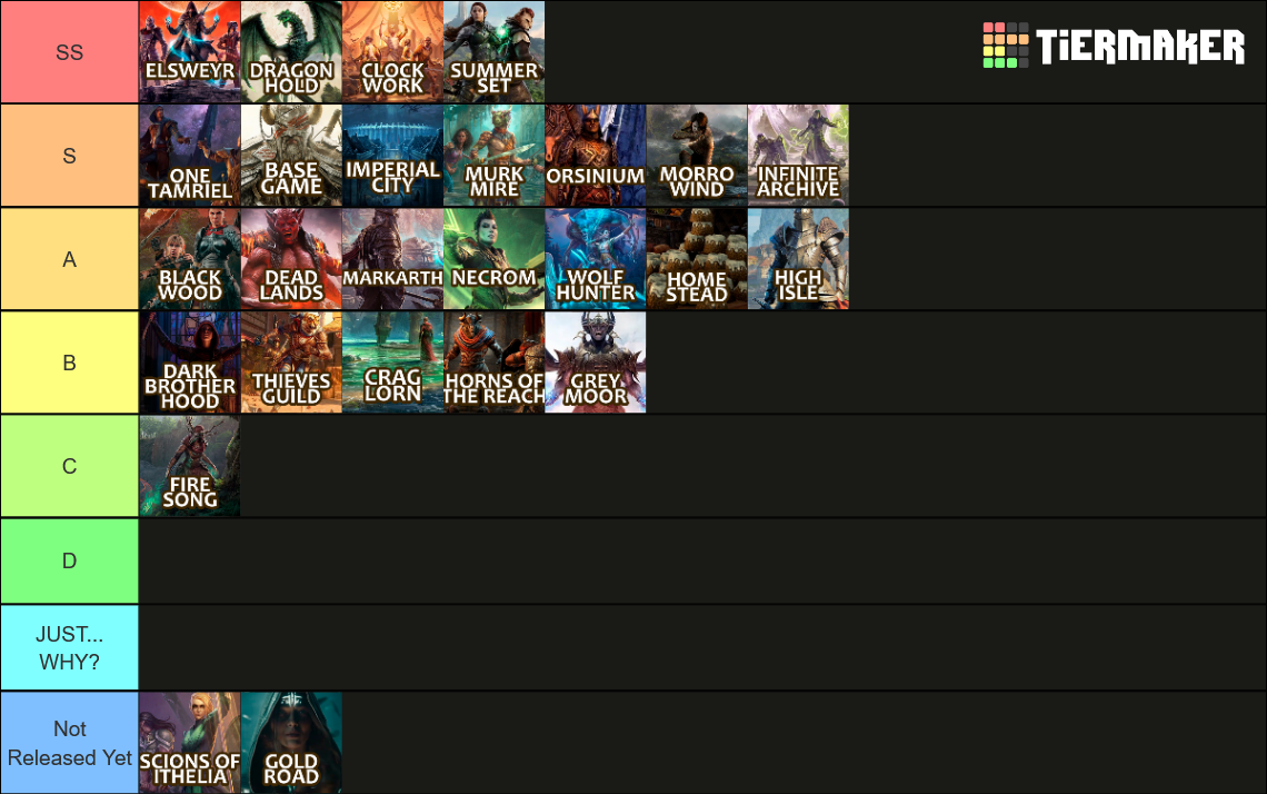 The Elder Scrolls Online - DLC'S (2024) Tier List (Community Rankings ...