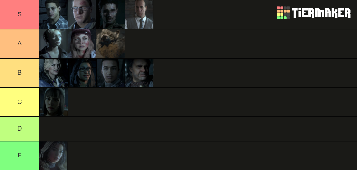 Until Dawn characters Tier List (Community Rankings) - TierMaker